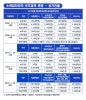 2019년 주택 · 상가건물임대차보호법 주요 내용 및 소액임차인보호금액 · 최우선변제 네이버 블로그